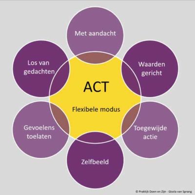 ACT - DOEN en ZIJN